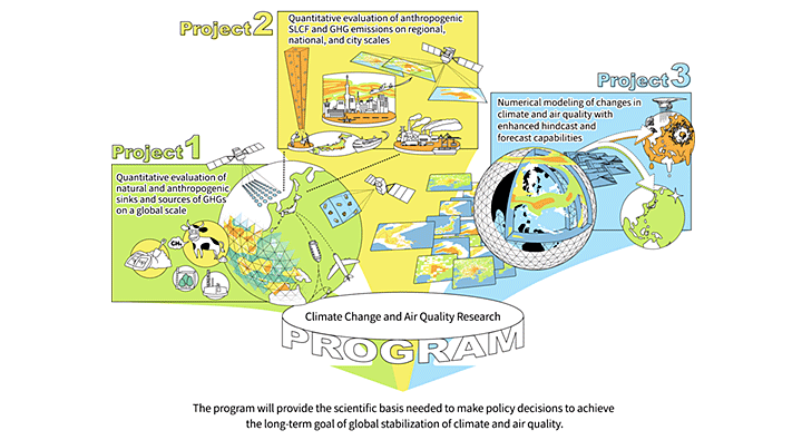 Earth System Division, National Institute for Environmental Studies, Japan